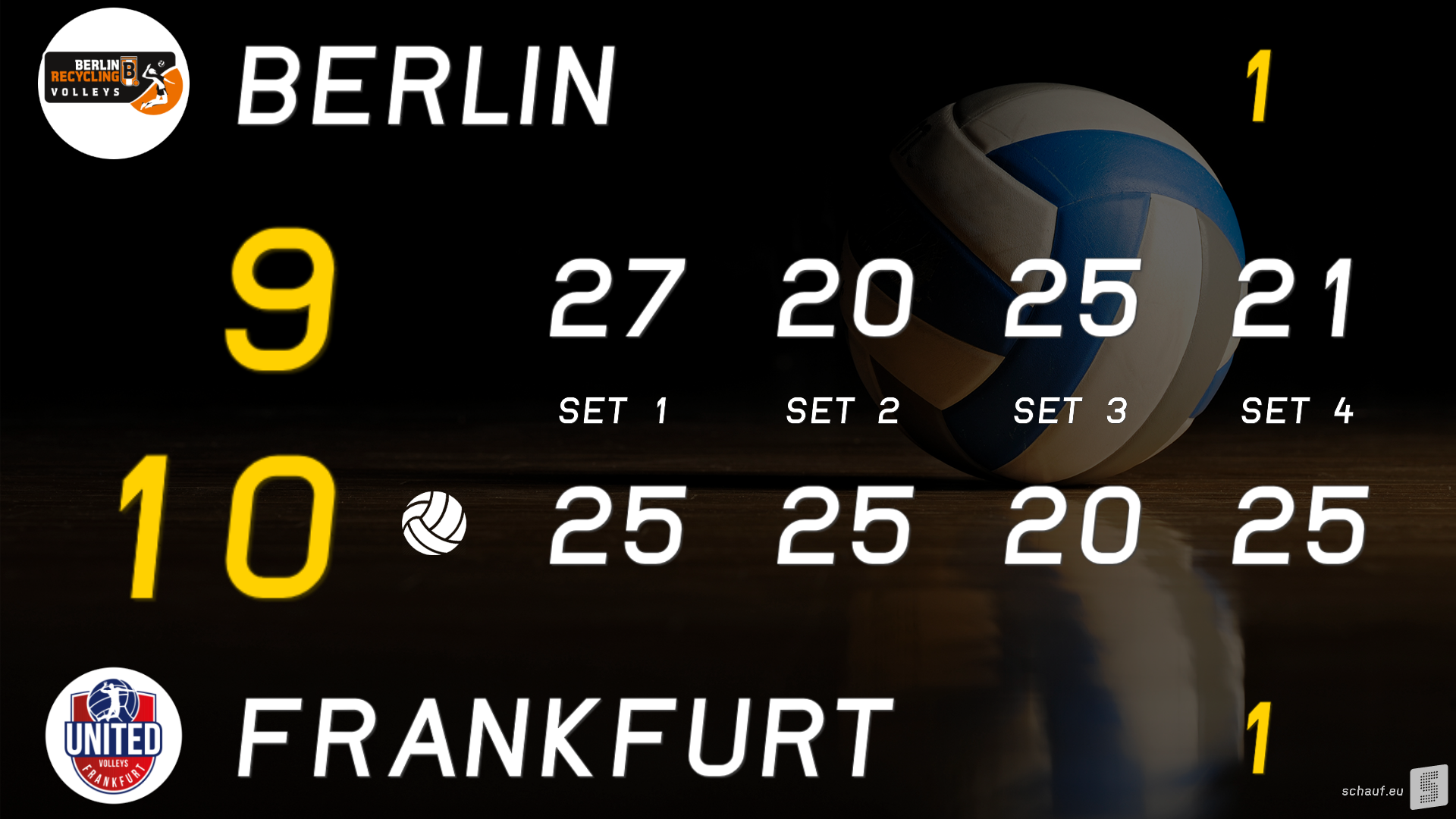Volleyball Anzeigetafel + Punktetafel | Schauf GmbH